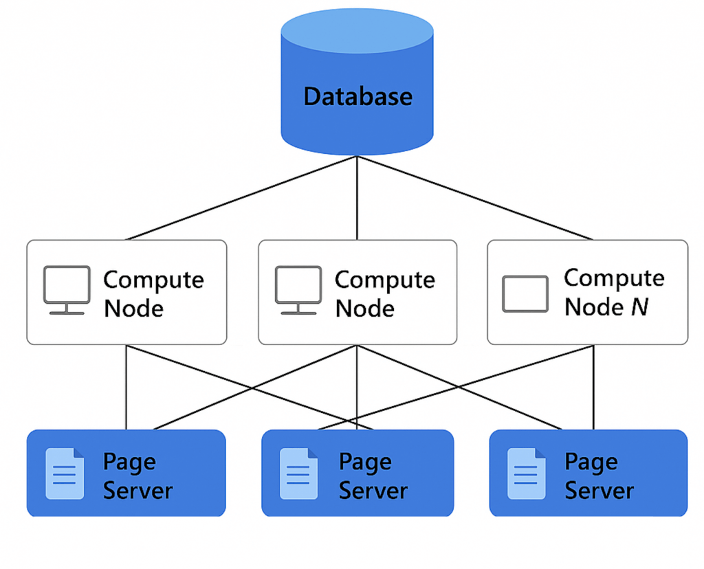 Stairway to Azure SQL Hyperscale – Level 2: Page Server Architecture Explained – SQLServerCentral